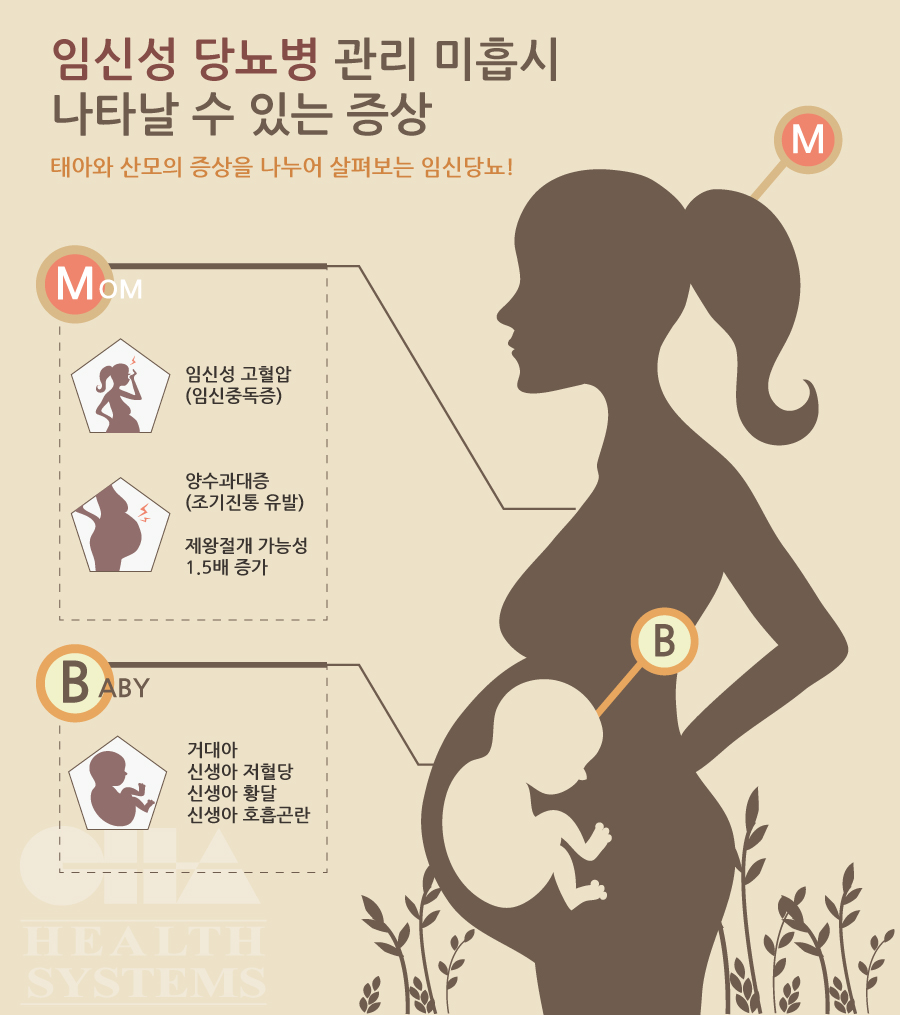 제왕절개 가능성을 15 배 높일 수 있기에 주의가 필요합니다